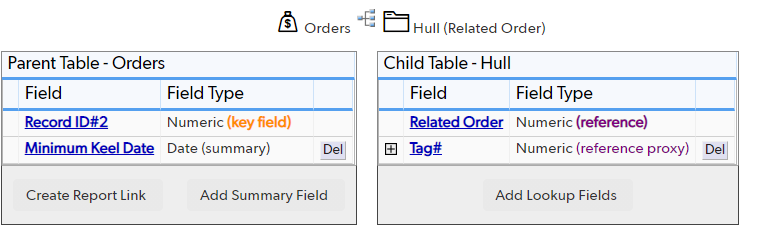 Summary Field Problems | Qrew Discussions
