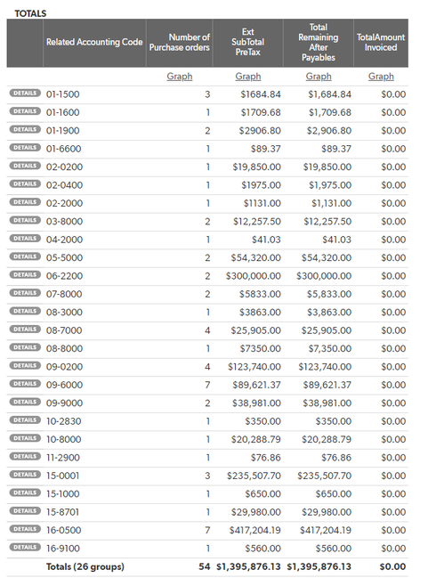 Show Summary Report on another table | Qrew Discussions