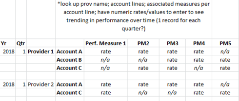 Table/data set-up design for desired reporting question | Qrew Discussions
