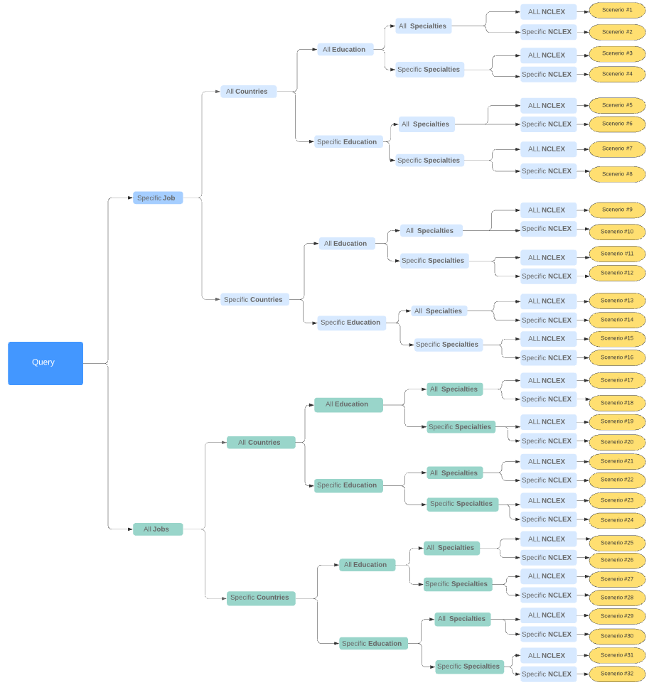 Re: Using a Jinja Boolean Expression in Query Step of Pipeline | Qrew Discussions