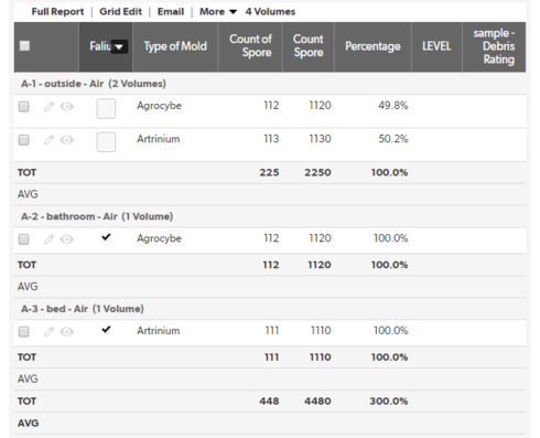 is there a way to remove the last line of total and average.I also want to eliminate 0 if shown ...