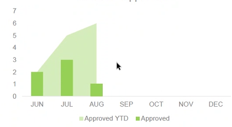 How to do year-to date calculation and show on a chart | Qrew Discussions