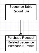 Automatic Sequence Number Field | Qrew Discussions