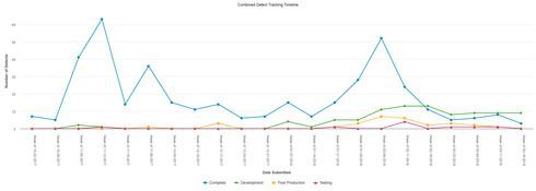 runnning total on a line chart | Qrew Discussions