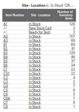 Summary Field Data | Qrew Discussions