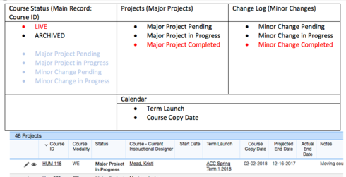 Confusion about Status across multiple tables- Project Management | Qrew Discussions