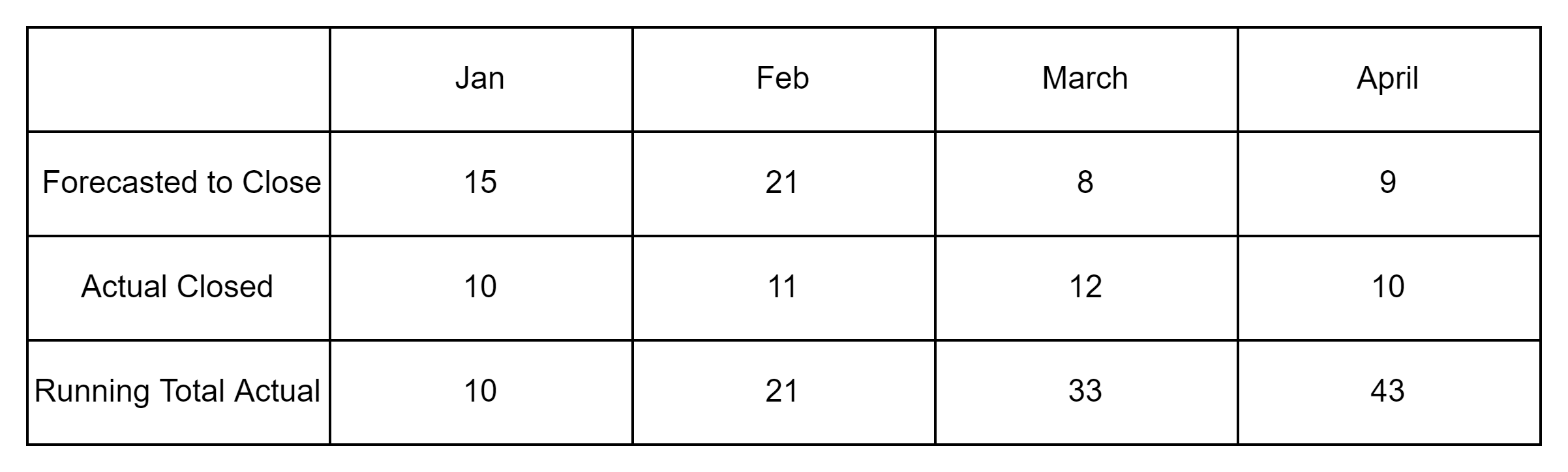 Create Summary Report with Multiple Rows That are NOT subsets of each other | Qrew Discussions