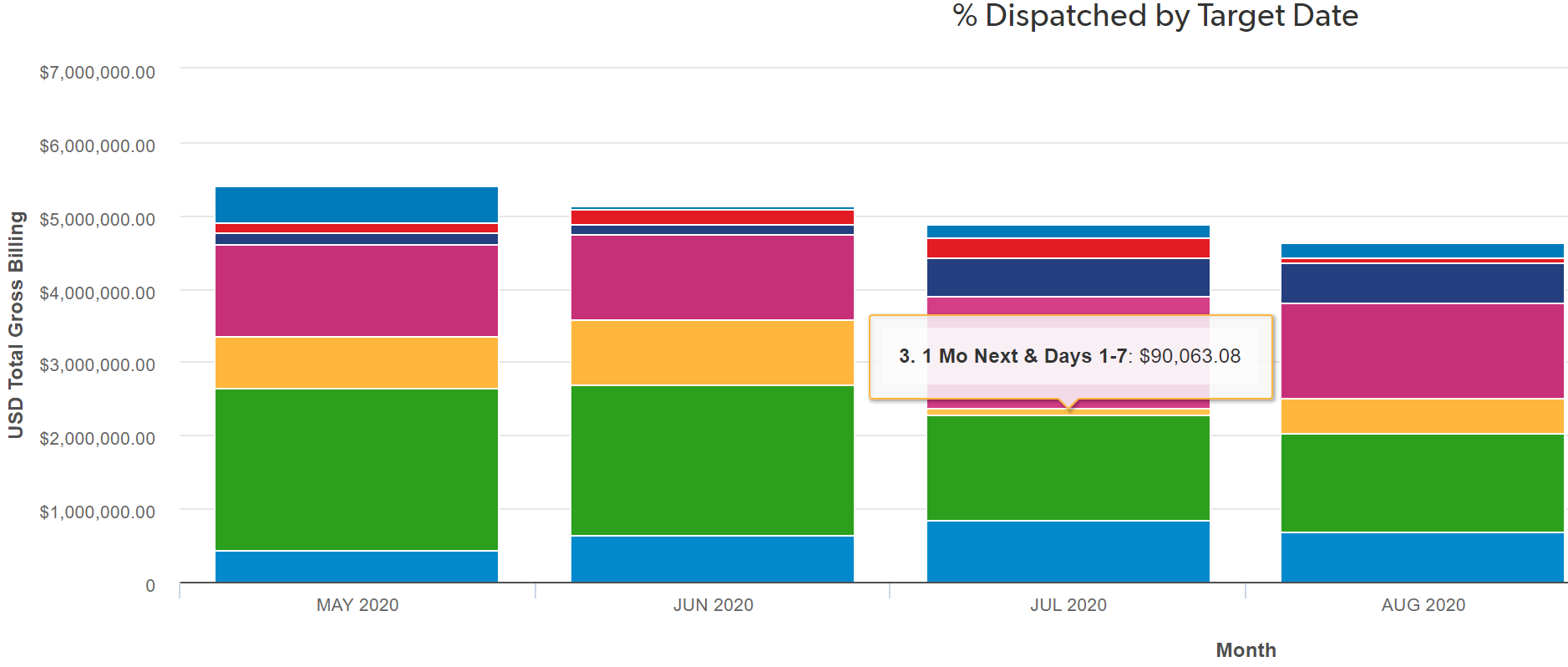 Stacked bar chart with % of Total | Qrew Discussions