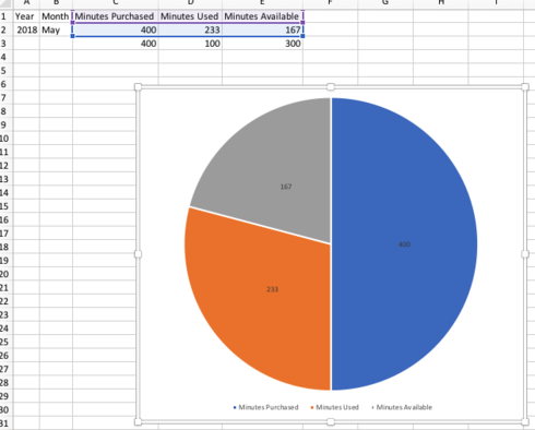 Trying to display a simple pie chart based on 1 record | Qrew Discussions