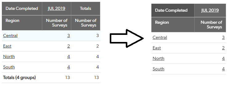 Re: How to disable the total field in the summary report | Qrew Discussions