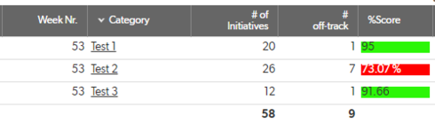 Summery field based on summaries from other columns (Weighted Average) | Qrew Discussions