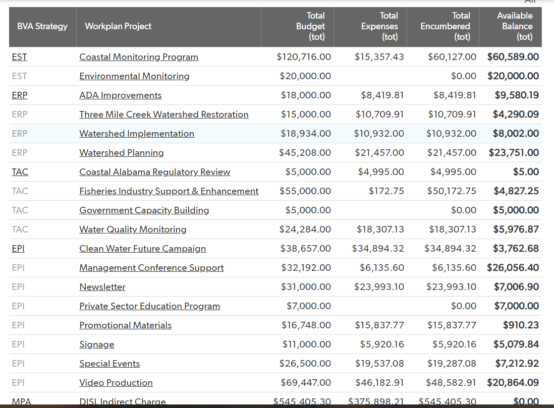 Subtotal in a Summary Report? | Qrew Discussions
