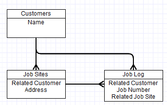 Re: Auto-Populate Data from one Table to another | Qrew Discussions