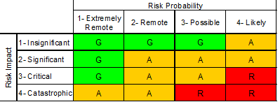 Red Amber Green Status based on other fields - Please help | Qrew ...
