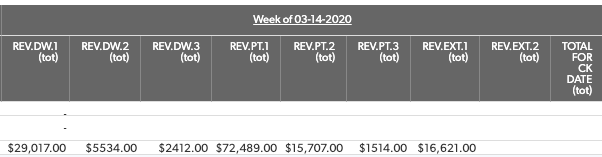 Summary Report Not Providing Total Qrew Discussions 