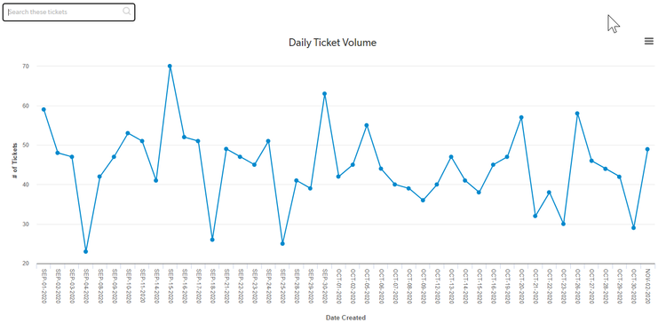 Set manual scale for Line Graphs | Qrew Discussions