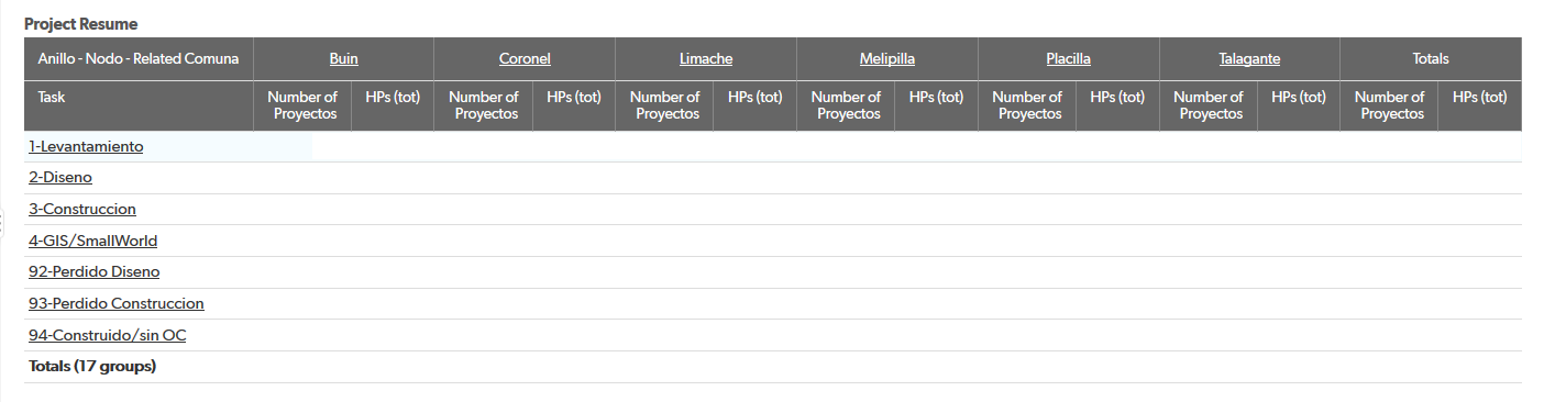 Summary Report Formula | Qrew Discussions