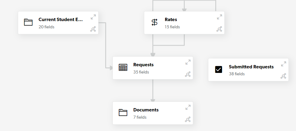 Use a Connected Table to populate a Request Table and making those ...