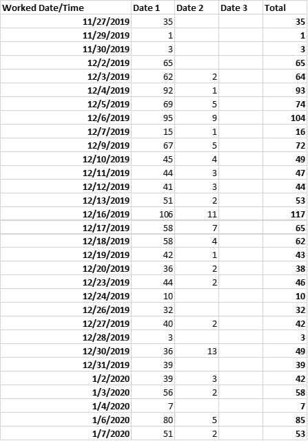 How to Create a Report or Chart that Show "# of Cases" by Multiple Fields | Qrew Discussions