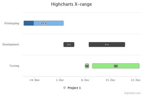Does QB's HighChart License Encompass Version 6? | Qrew Discussions