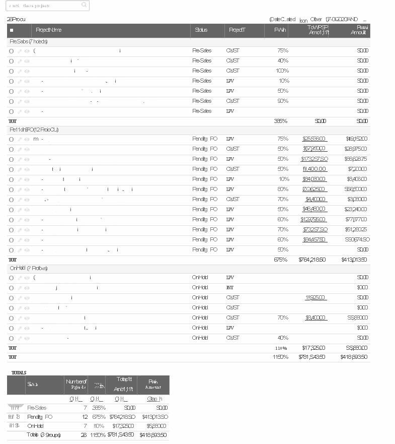 Table Report editing a column in the 'Summary Portion" | Qrew Discussions