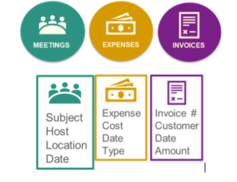 The Journey of a New Quickbase Builder: Tables and Relationships | Qrew ...