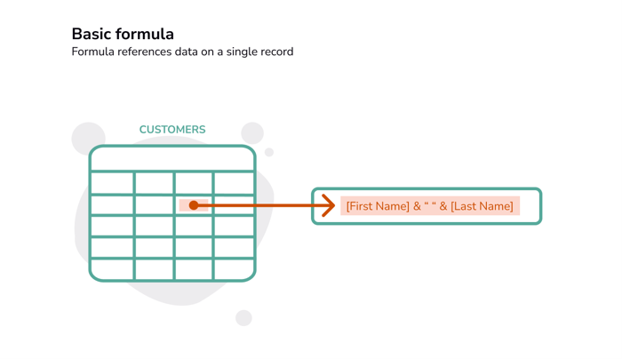 Introducing formula queries | Qrew Discussions