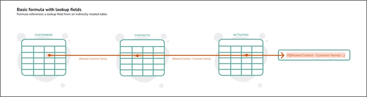 Introducing formula queries | Qrew Discussions