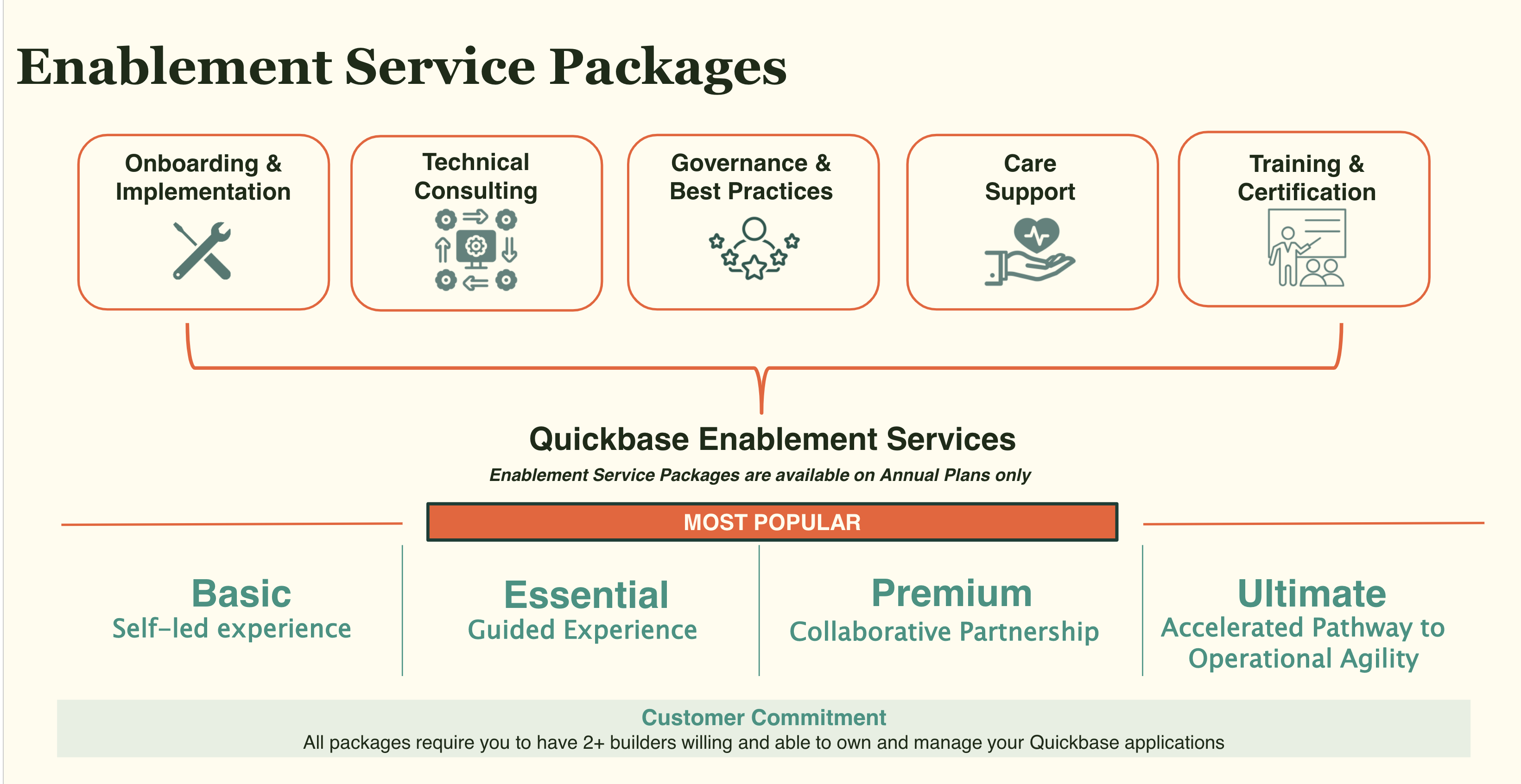 Our New Enablement Services and the Future of Partnering with Quickbase ...
