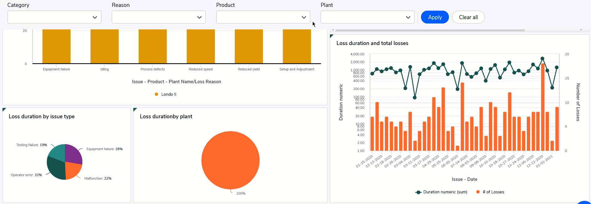 New dashboards are now generally available | Qrew Discussions