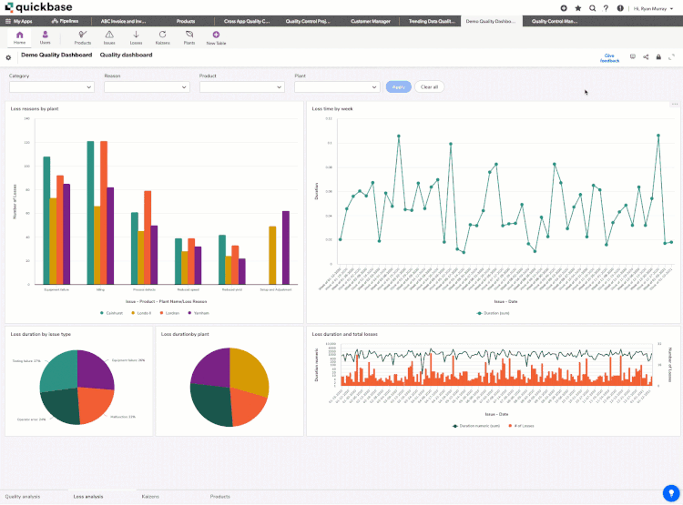 New dashboards are now generally available | Qrew Discussions