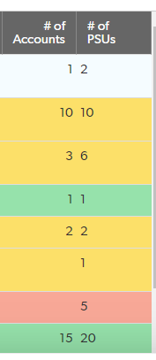 Justifications for Table Report Columns | Qrew Discussions