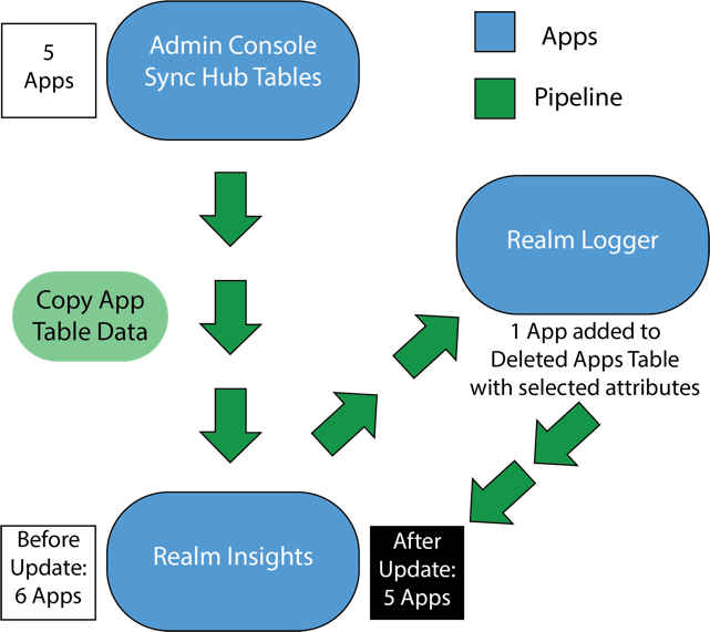 Optimizing Quickbase Admin Console Connected (Sync) Tables for Effective Governance | Qrew ...