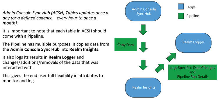 Optimizing Quickbase Admin Console Connected (Sync) Tables for ...