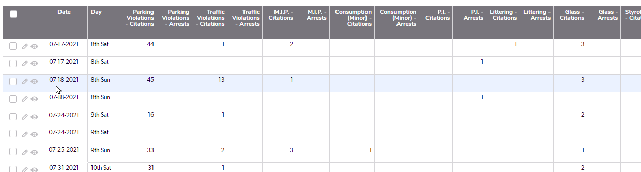 Moving data from a columnar table to a record based table | Qrew Discussions
