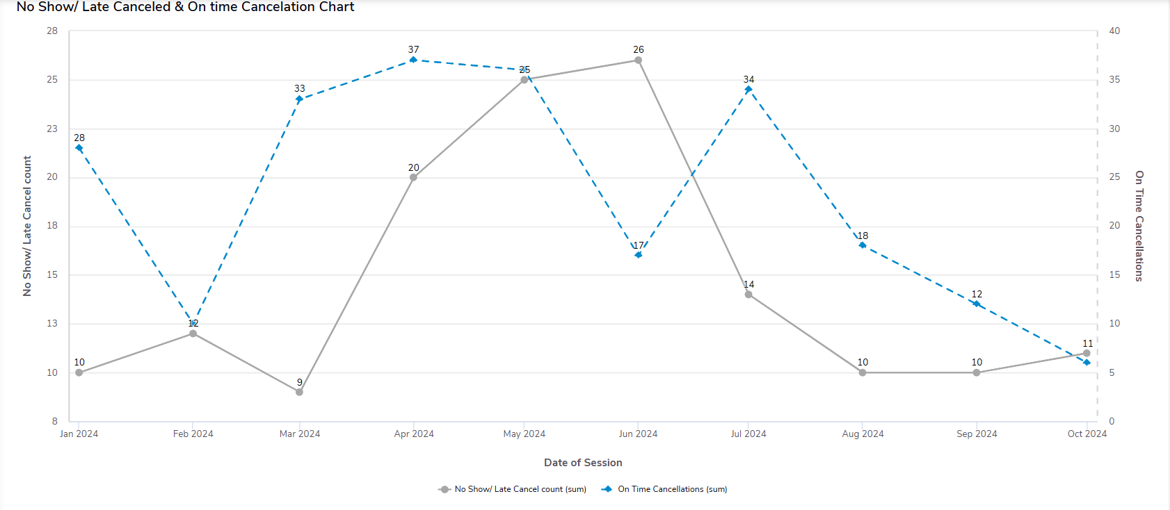 Line Graph (y-axis numbers) | Qrew Discussions