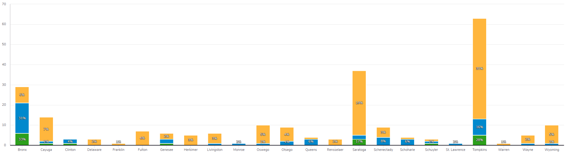 Help me figure out why my chart is not charting 🤣 | Qrew Discussions Help me figure out why my chart is not charting 🤣 | Qrew Discussions