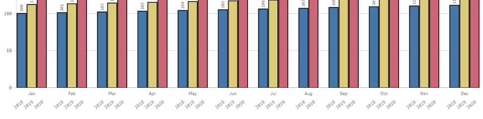 Reports Chart Summary And Notification Emails Qrew Discussions 