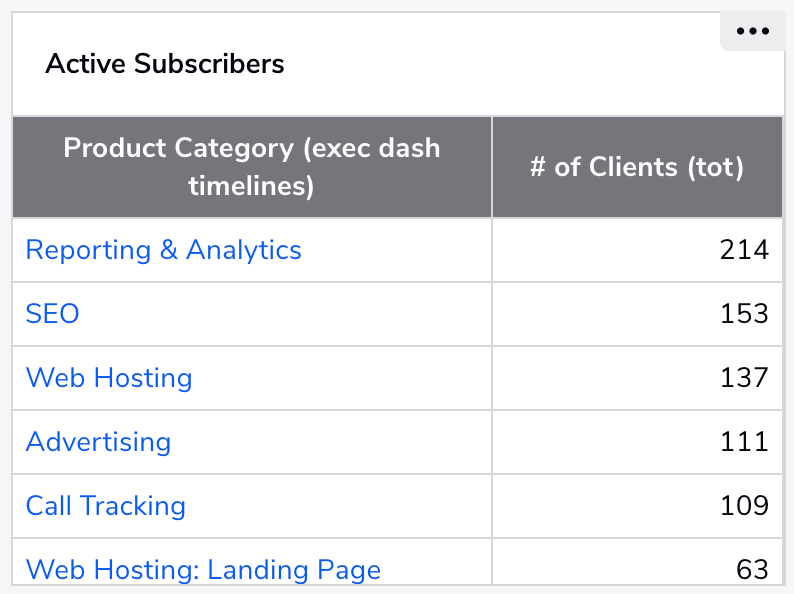 List unique parent record counts in child table Summary Report | Qrew Discussions