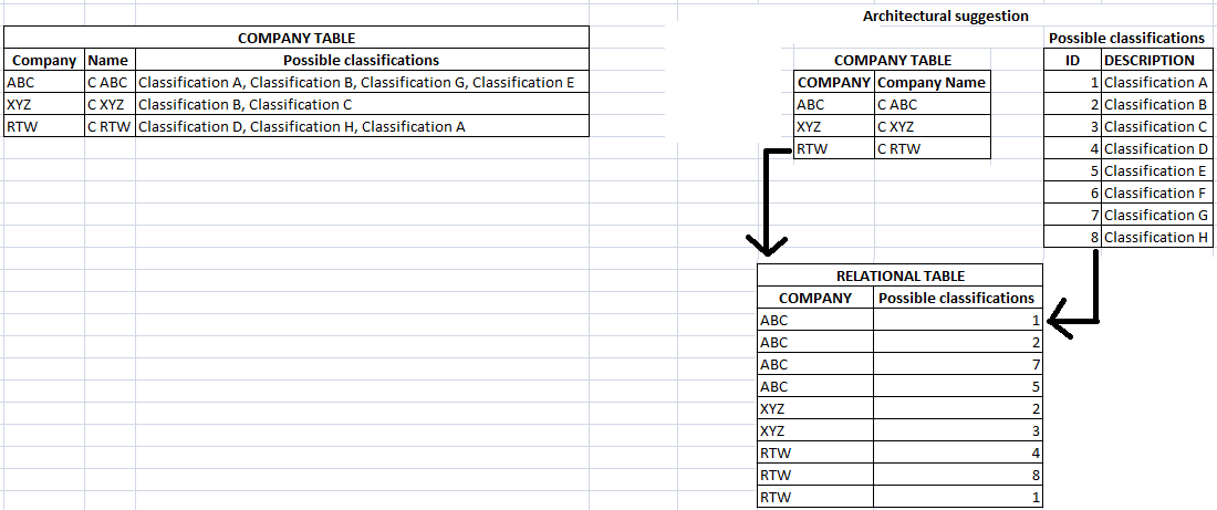 Multiple selection lists - suggested architecture | Qrew Discussions