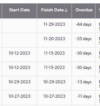 Overdue Duration Formula most be positive # of Days | Qrew Discussions