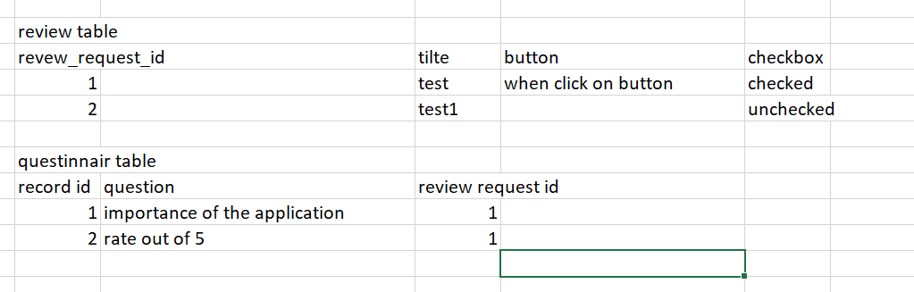 how to update the multiple row using the webhooks | Qrew Discussions