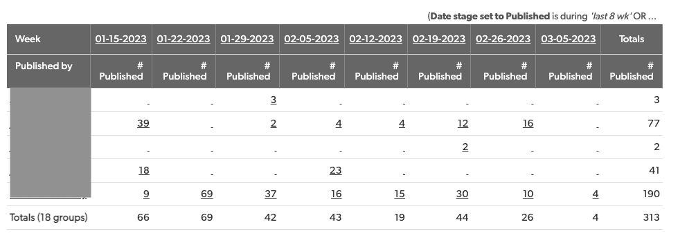 Sorting date grouped columns in a Summary Report | Qrew Discussions