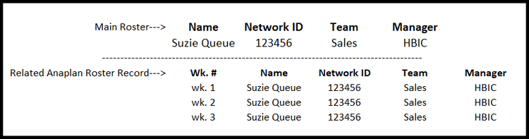 How to get weekly import files from one table to automatically associate to the parent file in ...
