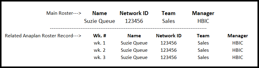 How to get weekly import files from one table to automatically associate to the parent file in ...