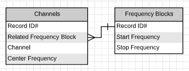 Re: Select Parent record based off two fields | Qrew Discussions