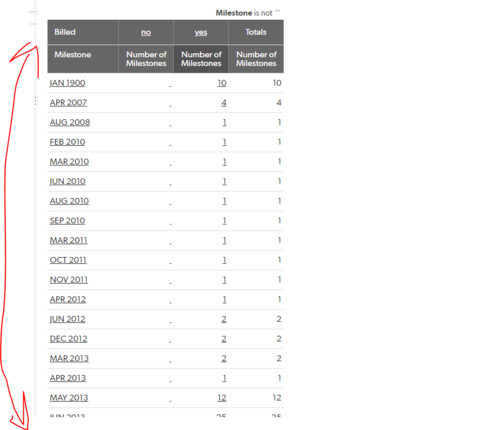 How can i get my summary report to sort from newest to oldest? | Qrew Discussions