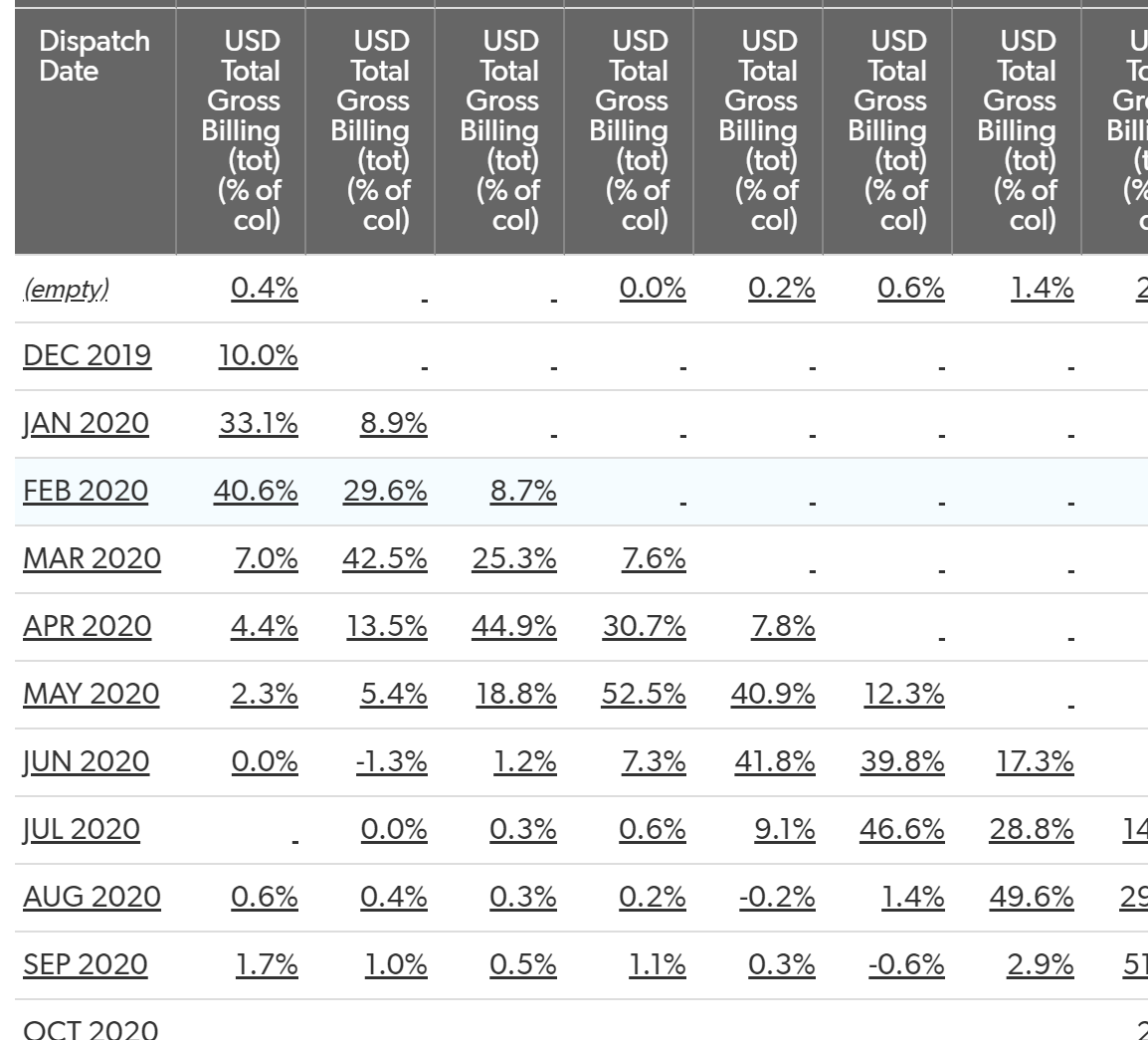 QB Formula to categorize months | Qrew Discussions