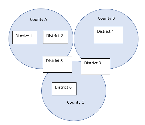 Need help building a relationship between counties in multiple ...