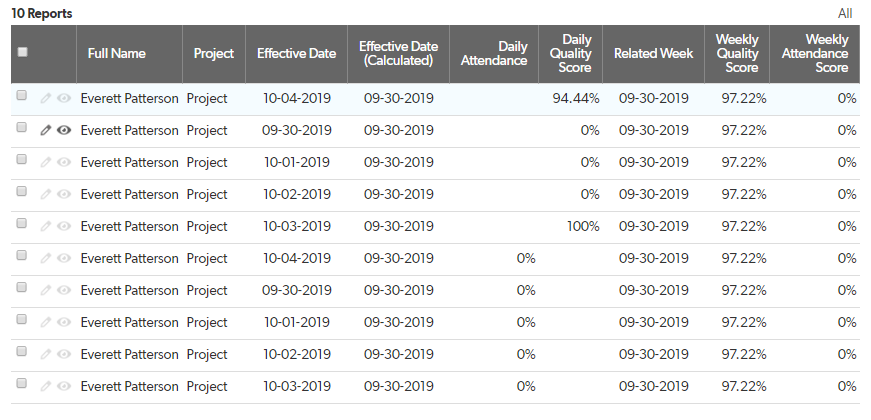 Re Formula Field That Calculates Average Values Based On Same Date And
